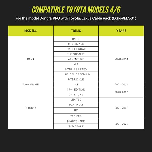 Dongar PRO Plug & Play Parking Mode Adapter | Toyota/Lexus Compatible ...